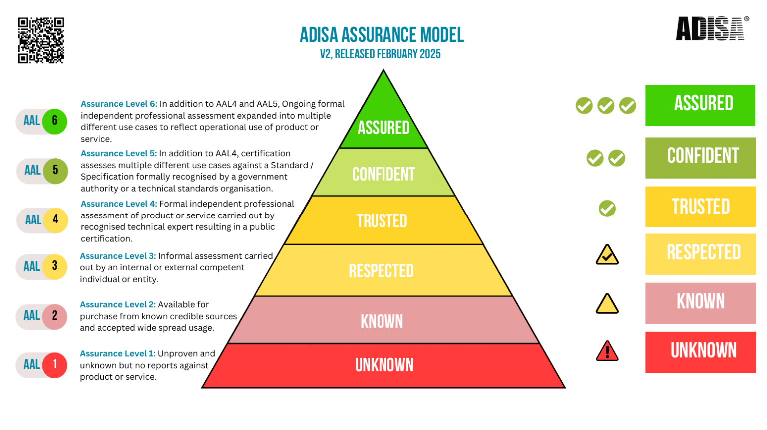 Greensafe IT Ltd - Certified ITAD Essentials ADISA Certification